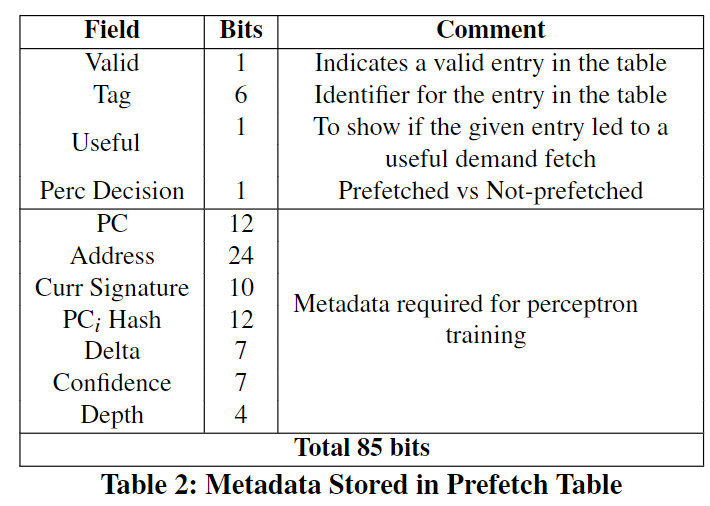 SPP + PPF codes ChampSim